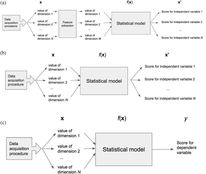Psychology Meets Machine Learning | Cynthia C. S. Liem